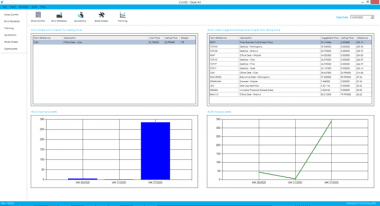 Dashboards - CIM Software
