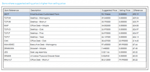 Dashboards - CIM Software