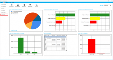Dashboards - CIM Software