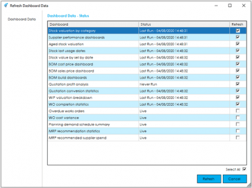 Dashboards - CIM Software