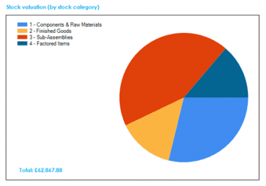 Dashboards - CIM Software