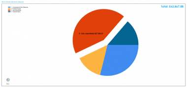 Dashboards - CIM Software