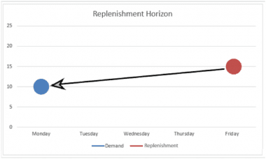 MRP Tab - CIM Software