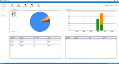 Dashboards - CIM Software