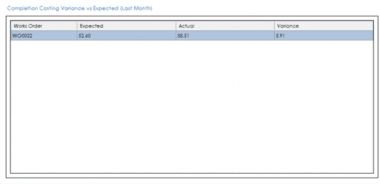Dashboards - CIM Software