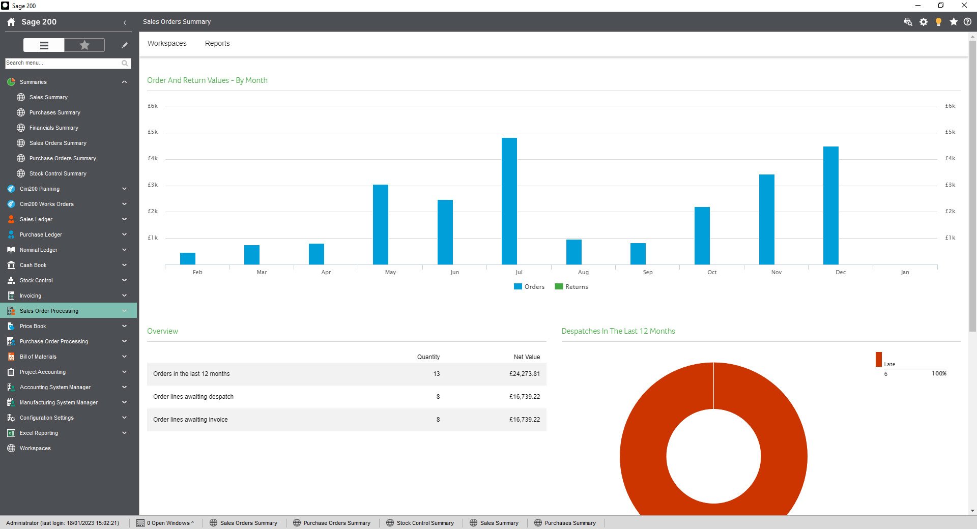 What is Sage 200? An Overview Guide - CIM Software