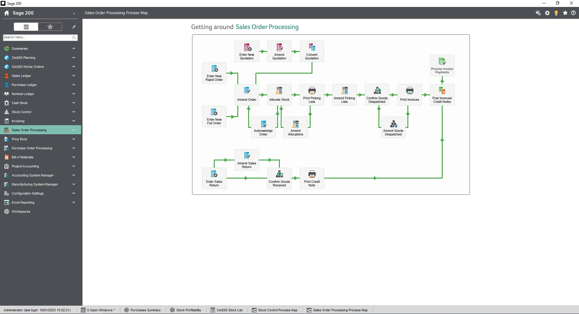 What is Sage 200? An Overview Guide - CIM Software